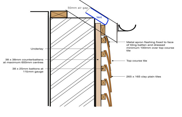 PjL3 vertical tiles to eaves with open rafter 1000 - Roof Tile ...