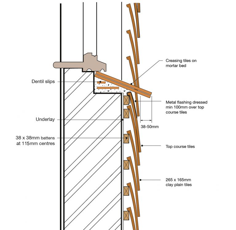 PjL5 vertical tiles to tiled window sill 1000 - Roof Tile Association ...