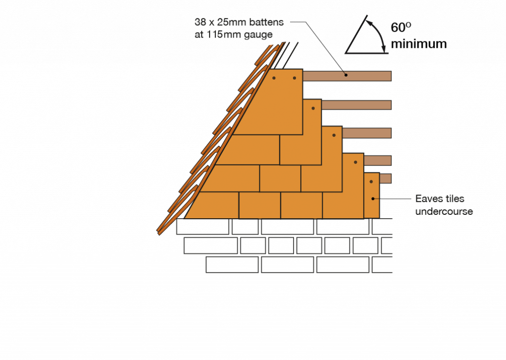 Verges and Winchester Cutting - Roof Tile Association Roof Tile Association